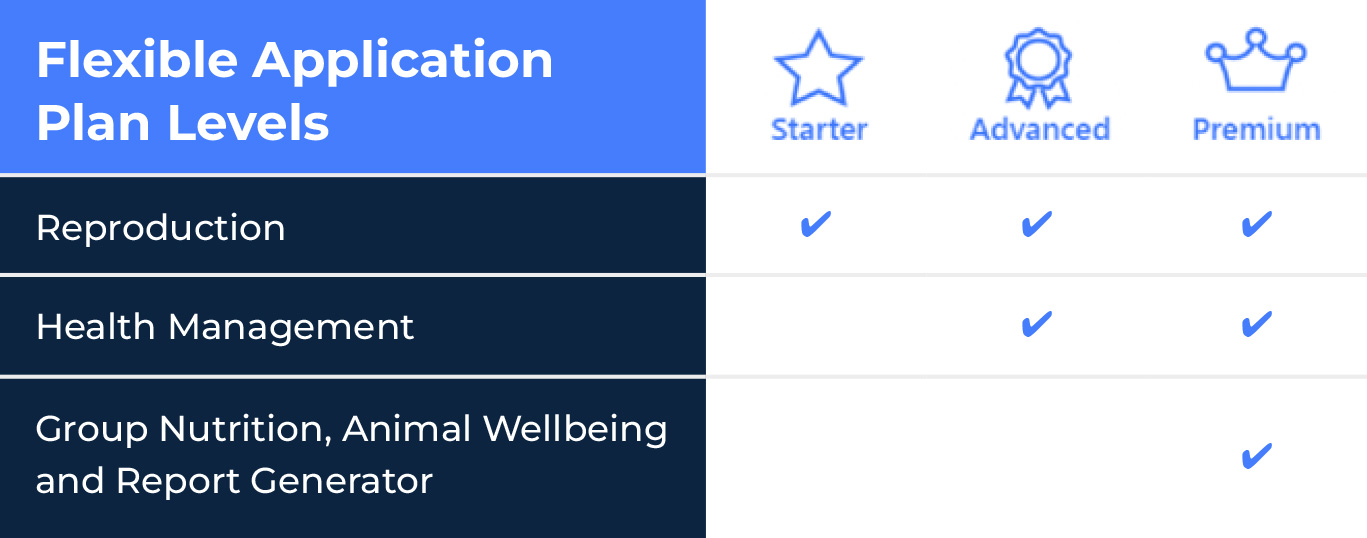 SenseHub™ Dairy - MSD Animal Health India
